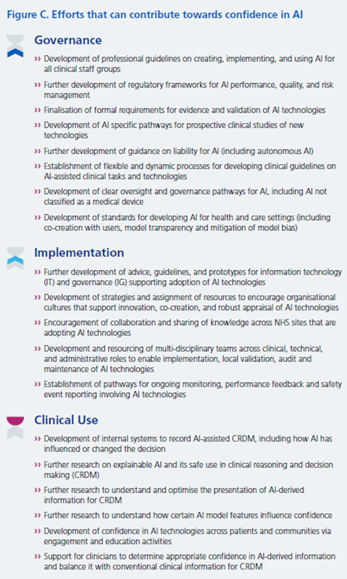 Executive Summary and Report Overview | Digital Transformation